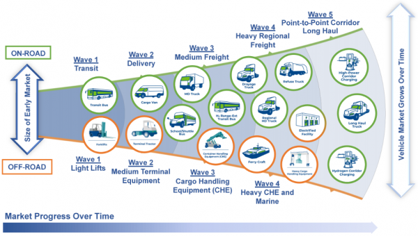 Global Commercial Drive To Zero Program — Home deliveries on the rise ...