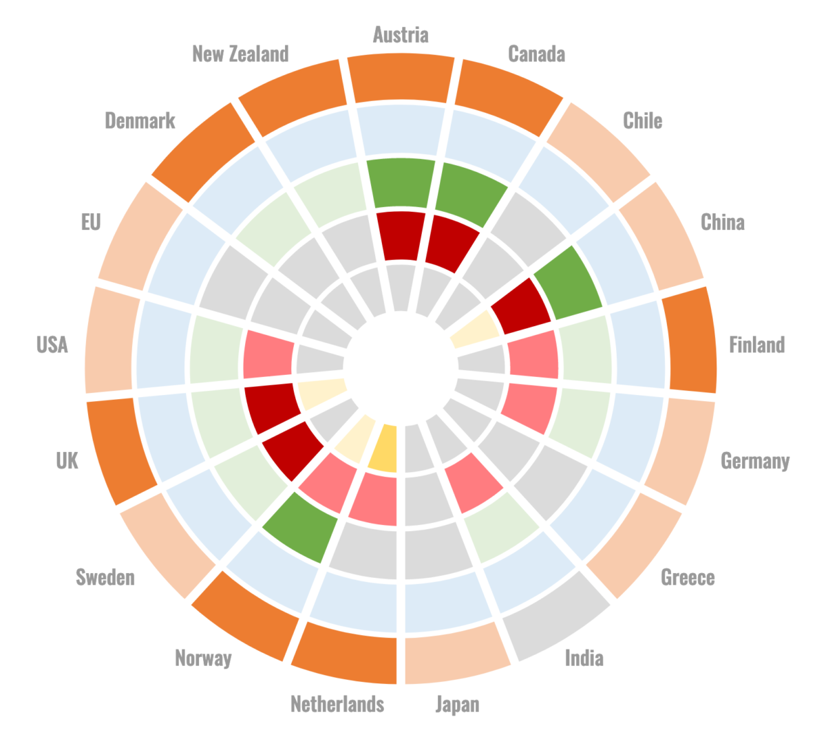 Global Commercial Drive To Zero Program — Global MOU Policy Tracker ...
