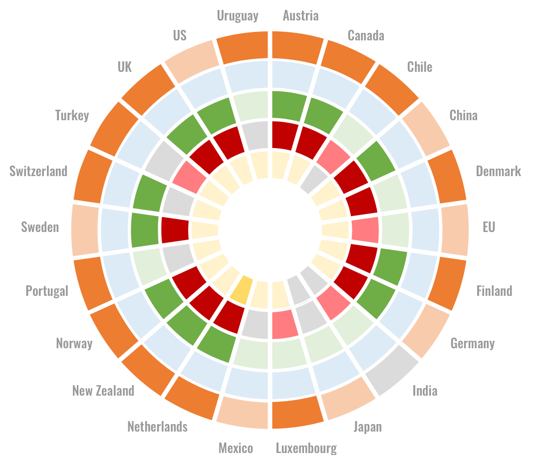 Global Commercial Drive To Zero Program — Multi-Country Action Plan for ...