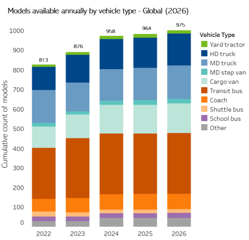 Global Commercial Drive To Zero Program — Drive to Zero Newsletter ...